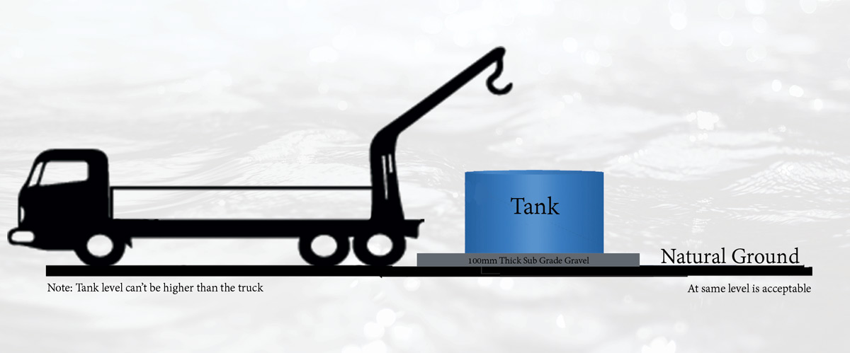 Horizon Tanks | Horizon Tanks